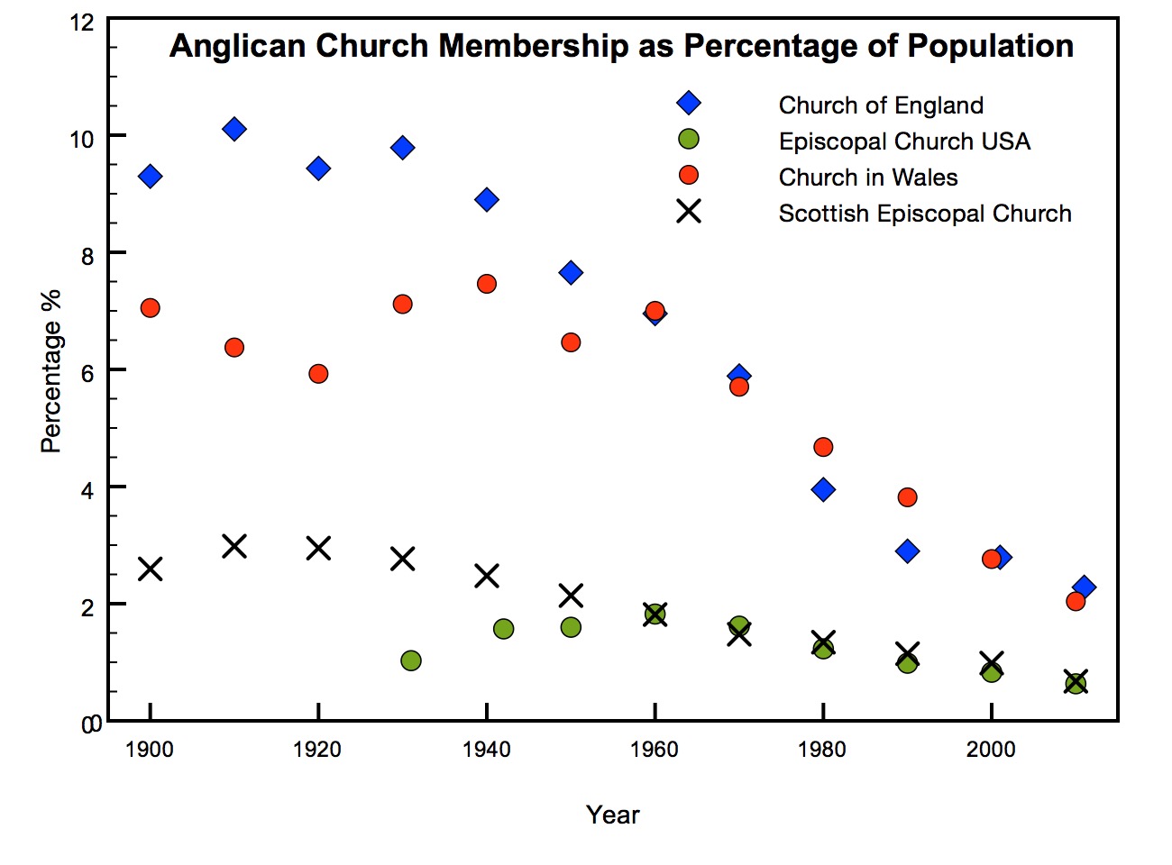 Anglican Church Decline in the West – The Data - Church Growth Modelling