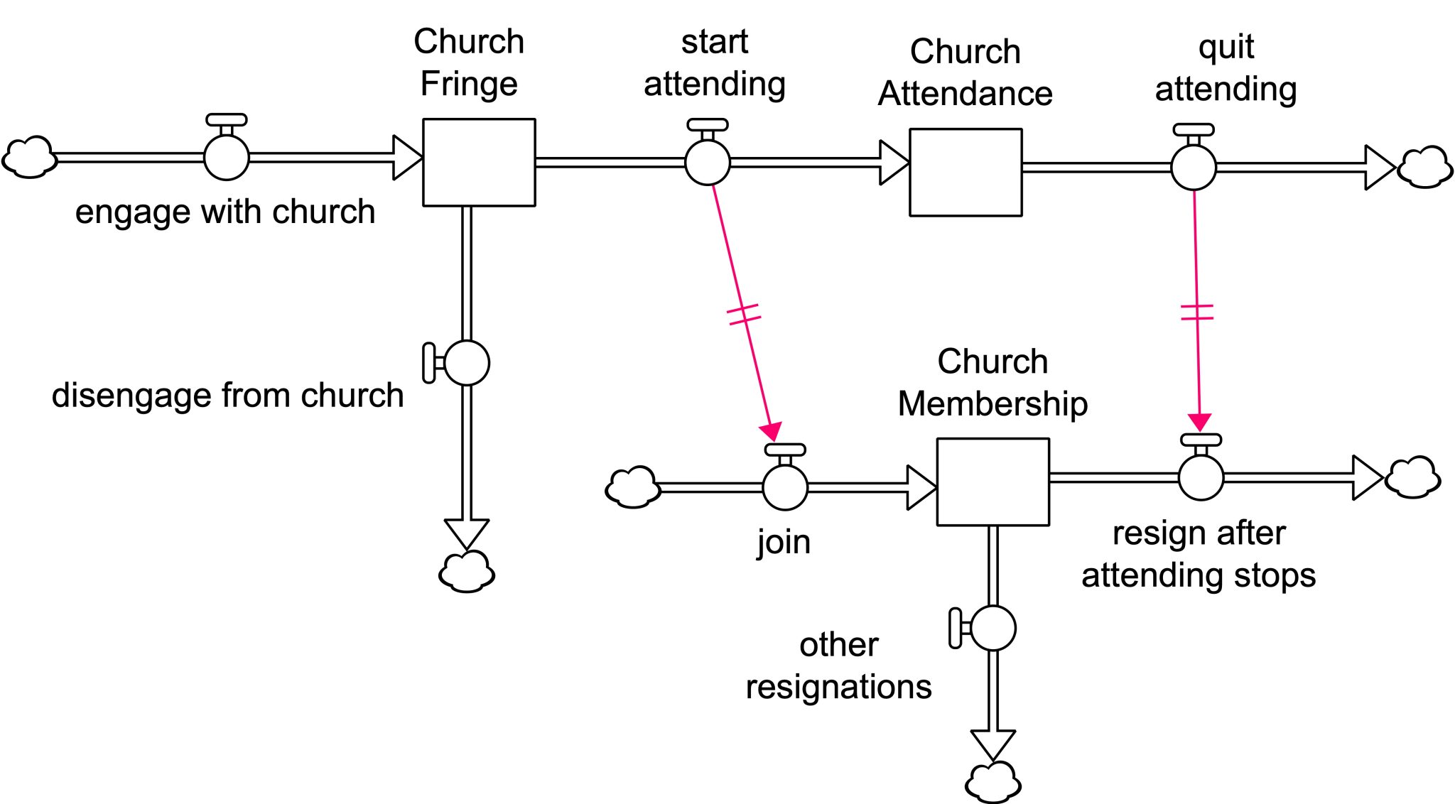 The Quiet Revival – Why is it not Louder? - Church Growth Modelling