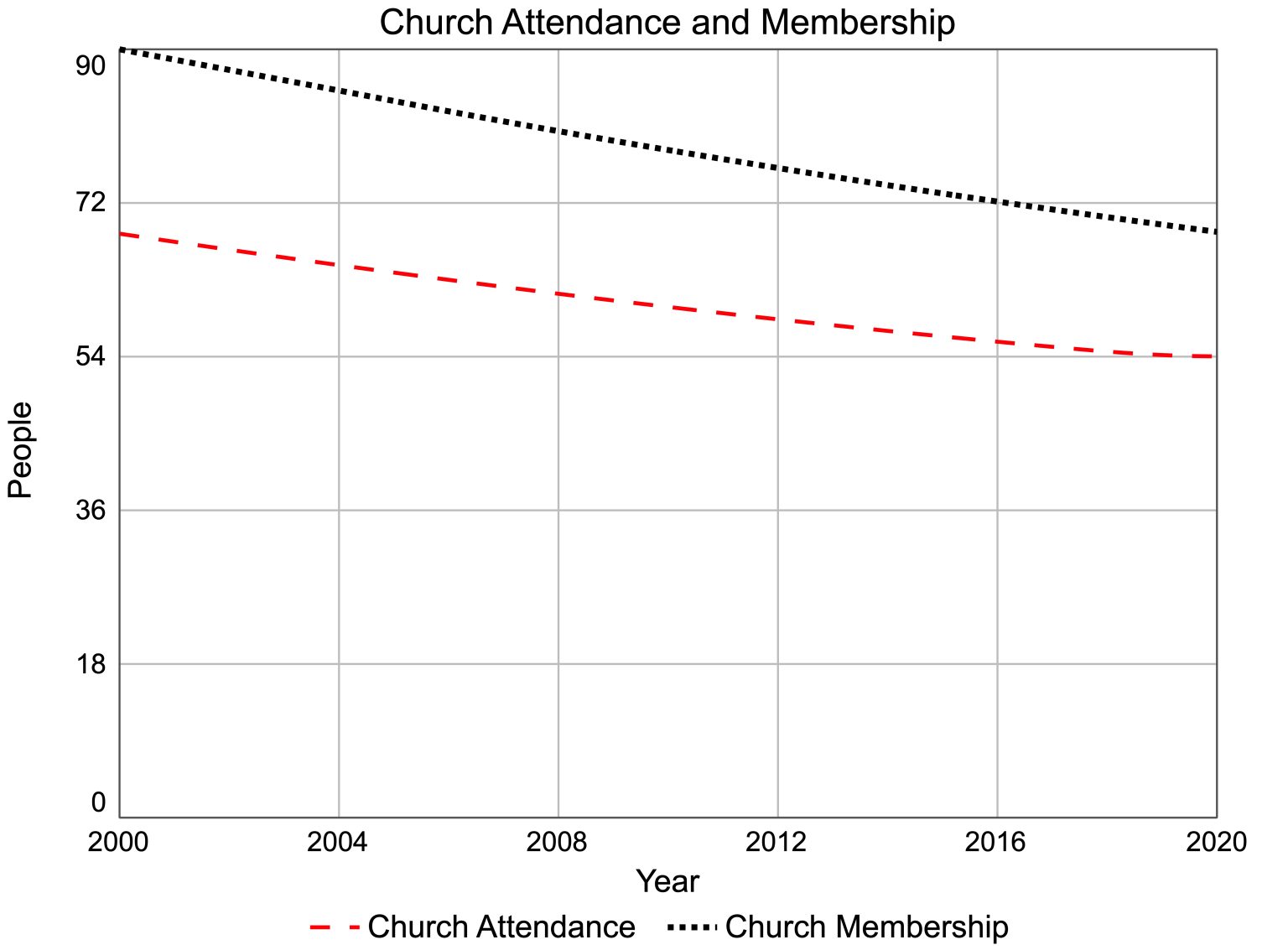 The Quiet Revival – Why is it not Louder? - Church Growth Modelling